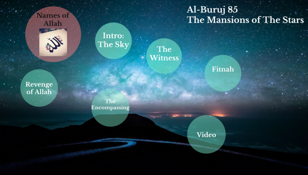 Surah Al- Buruj – Islamic Center